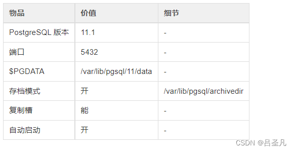 pgpool-II + postgressql 集群高可用搭建(保姆级文档)_pgpool-ii搭建集群-CSDN博客