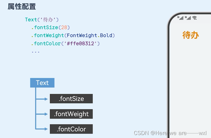 002、ArkTS开发实践_arkts 最佳实践-CSDN博客