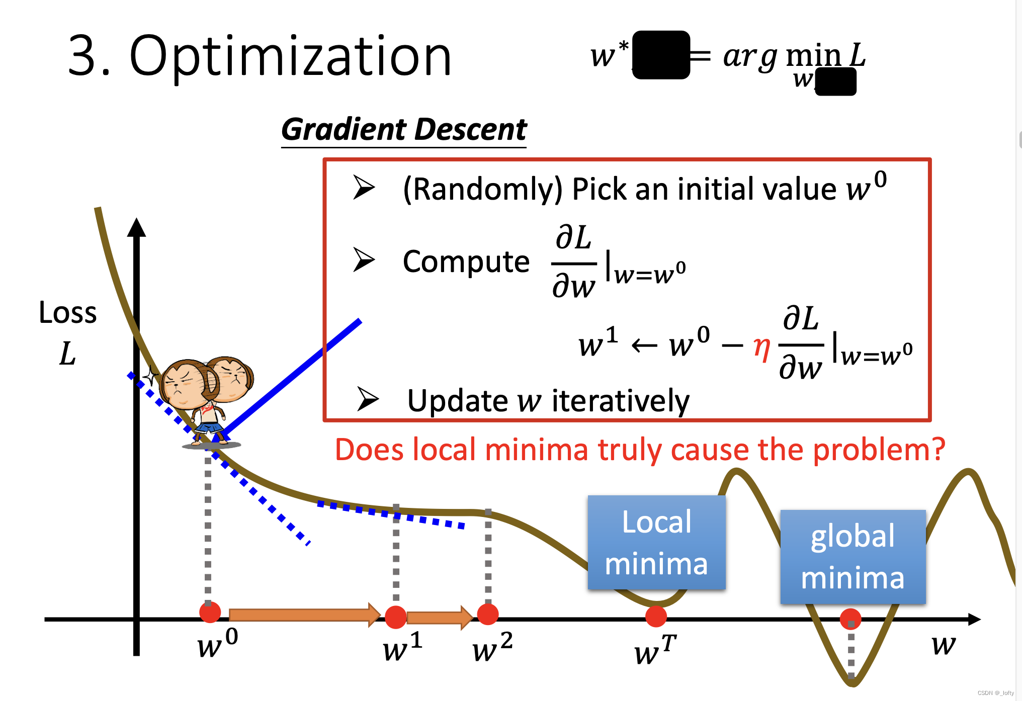 Lesson 1 introduction of machine /deep learning-CSDN博客