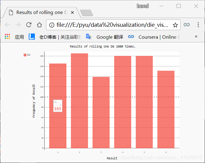 pygal ValueError: Invalid PI name 'b'xml''.-CSDN博客