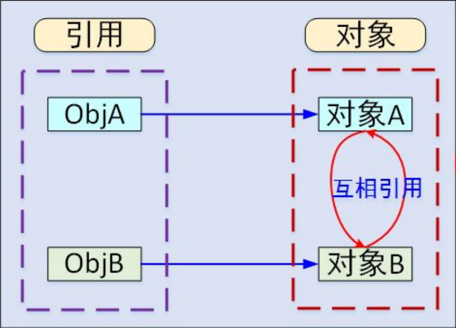 15 垃圾回收机制(Garbage Collection)-CSDN博客