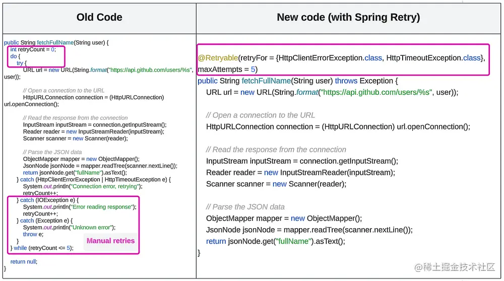 我是如何使用Spring Retry减少1000 行代码-CSDN博客