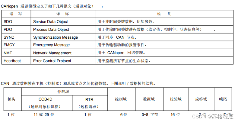 CANOPEN_canopen插补模式-CSDN博客