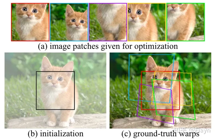 论文随记｜BARF : Bundle-Adjusting Neural Radiance Fields-CSDN博客