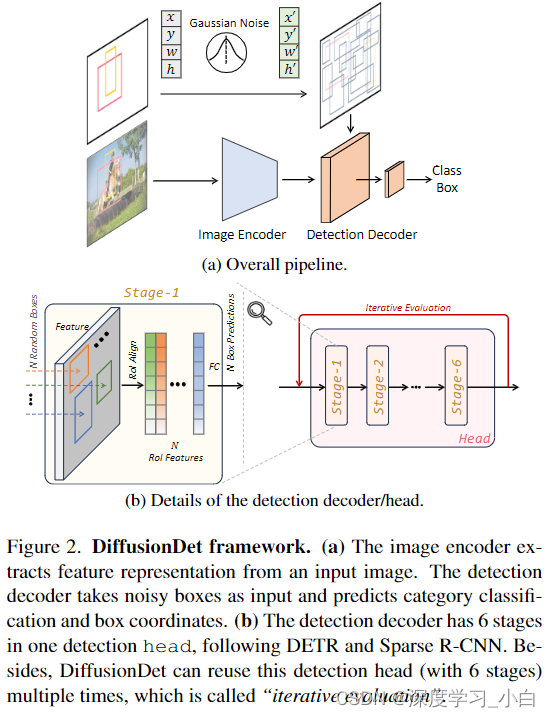 《DiffusionDet: Diffusion Model for Object Detection》阅读笔记-CSDN博客