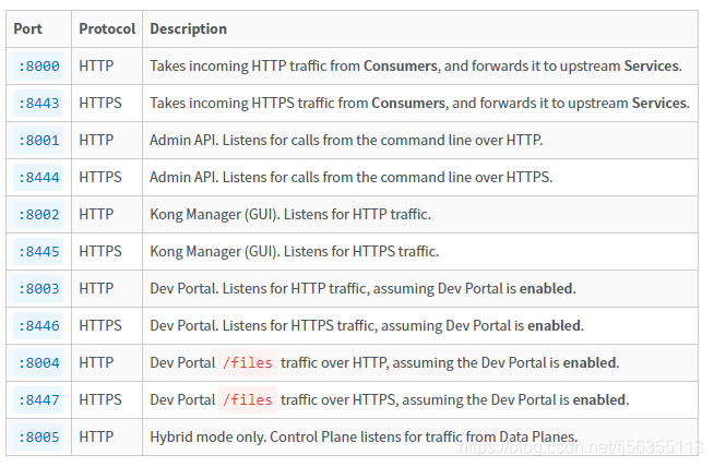 Centos7部署kong、konga、postgresql及adminApi_sq-web7-kong-CSDN博客