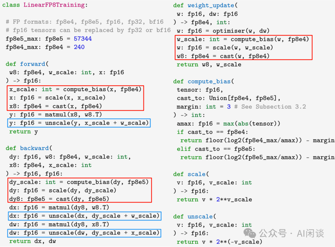 万字综述：全面梳理 FP8 训练和推理技术 -- 附录_pytorch fp8-CSDN博客