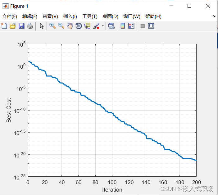 【优化算法模型】【6】人工蜂群（ABC）在 MATLAB 中的实现_【机器学习算法模型】-CSDN专栏