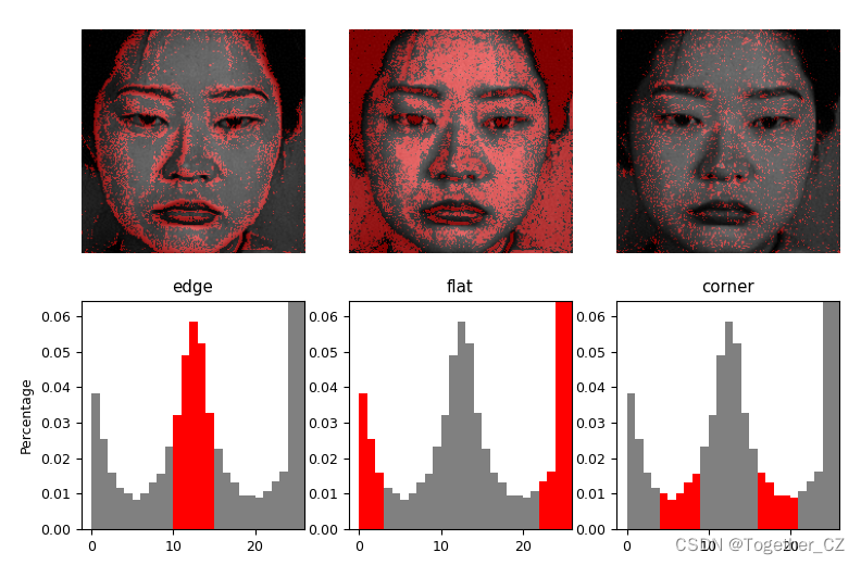 python基于opencv开发实践HOG/LBP特征可视化_opencv 数据可视化界面-CSDN博客