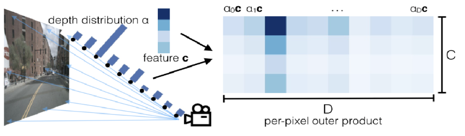 【论文阅读】以及部署BEVFusion: A Simple and Robust LiDAR-Camera Fusion Framework_bevfusion部署-CSDN博客