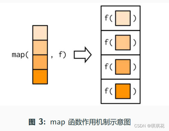 purrr 泛函式循环迭代（map函数介绍）_purrr包中map函数-CSDN博客