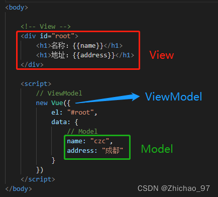 【Vue基础】05-理解MVVM_vue中mvvm的model是什么-CSDN博客