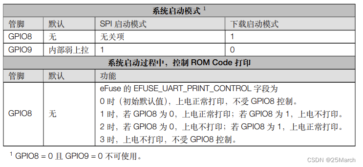 Esp32 C2 固件烧录需满足的硬件环境整理esp32c2烧录 Csdn博客 