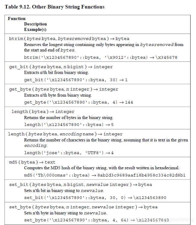 9.5. Binary String Functions and Operators-CSDN博客