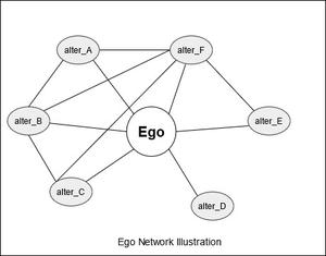 networkx 2-hop邻居(Ego graph)节点-CSDN博客