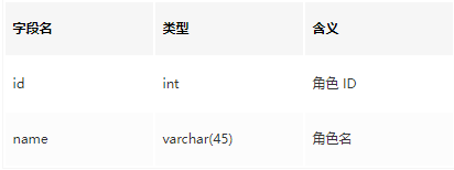 Bean Searcher——多条件查询神器_beansearch-CSDN博客