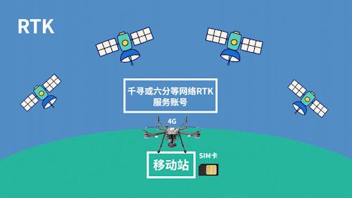 RTK定位技术解密！厘米级定位精度如何实现？内含教程..._无人机_阿木实验室-开放原子开发者工作坊