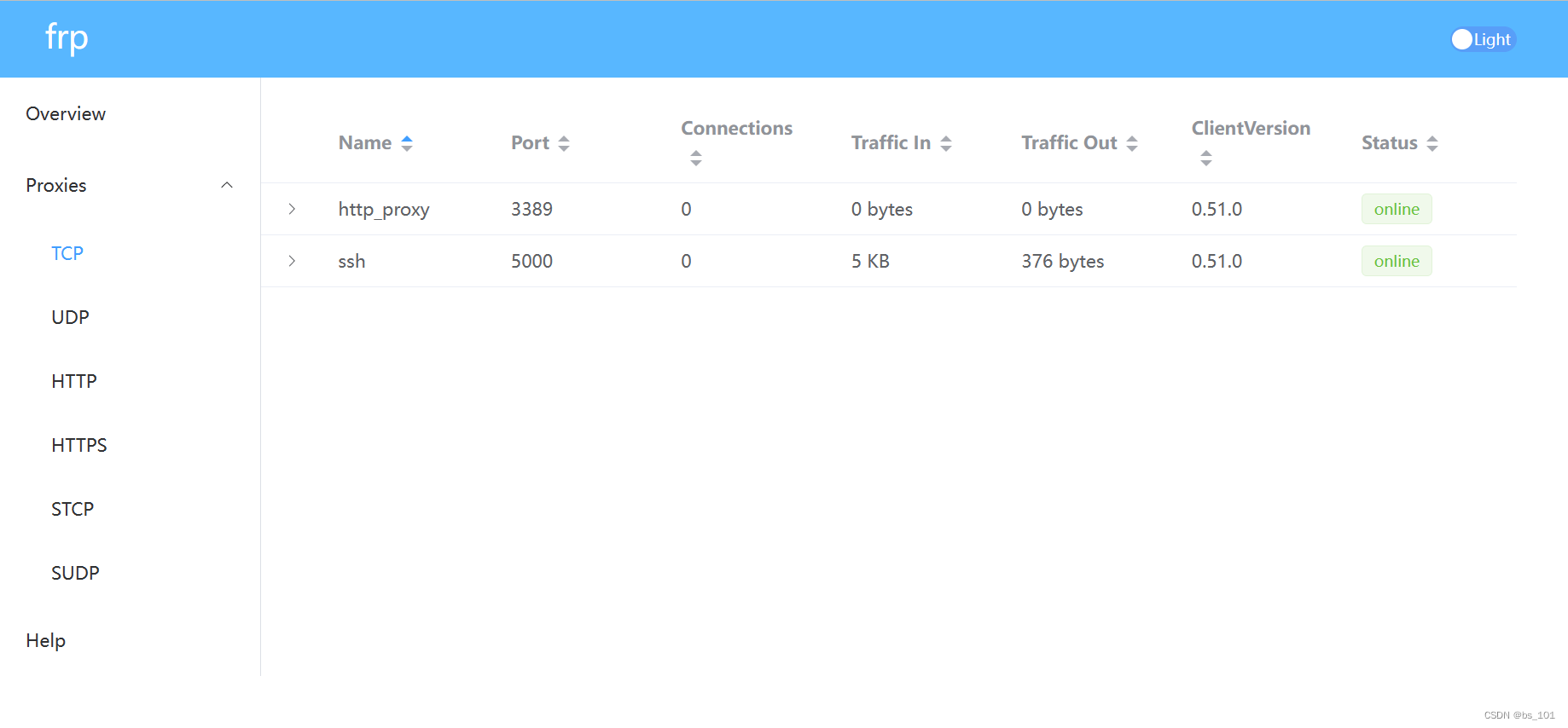 搭建FRP内网穿透服务器来远程访问本地windows/linux中的web服务_搭建frp内网穿透服务器来远程访问本地windowslinux中的web服务-CSDN博客
