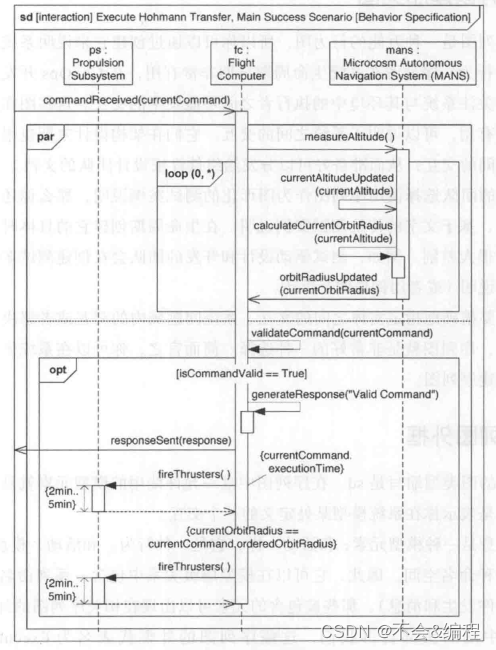 第七章：Sysml之序列图_sysml序列图-CSDN博客
