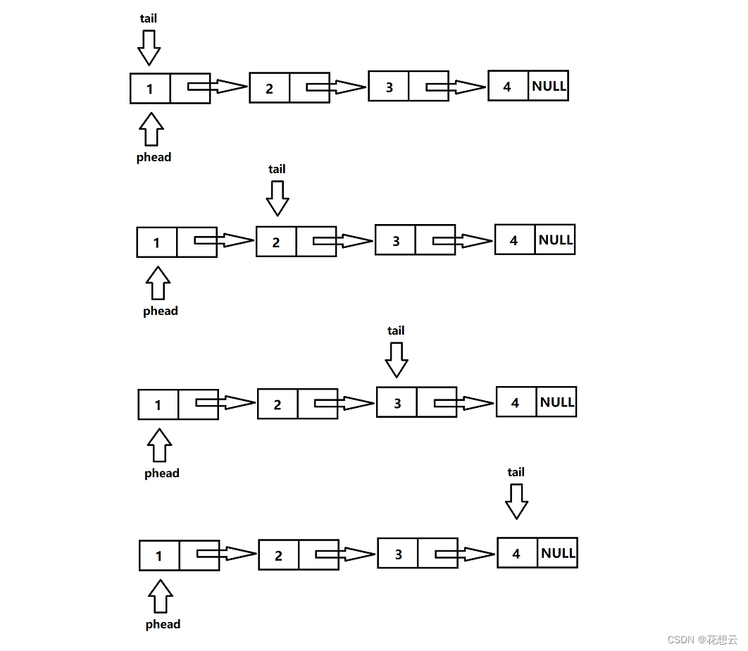 『初阶数据结构 • C语言』⑨ - 基于结点的数据结构——链表（单链表&&双向循环链表）附完整源码_结点 链表-CSDN博客