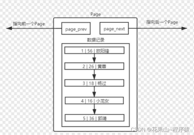 Mysql基础索引知识【索引创建删除 Myisam And Innodb引擎原理认识】mysql删除索引 Csdn博客