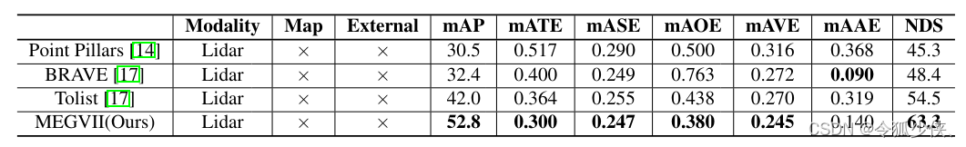 Class-balanced Grouping and Sampling for Point Cloud 3D Object Detection-CSDN博客