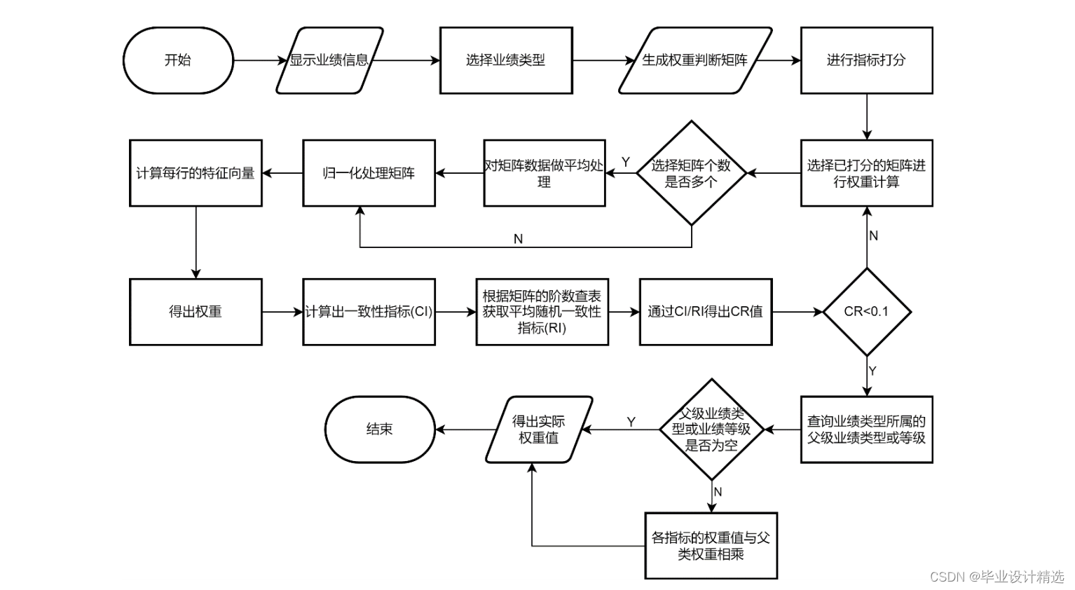 基于 Springboot 和 Vue 框架的高校统战工作服务信息管理系统的设计与实现统一战线管理系统 Csdn博客