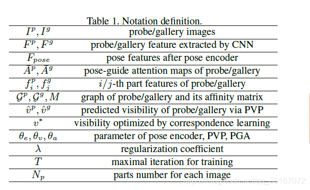 Pose-guided Visible Part Matching for Occluded Person ReID阅读笔记-CSDN博客