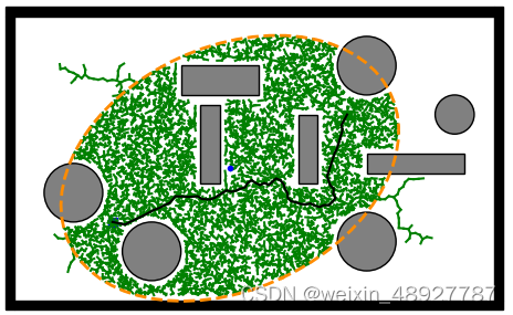 RRT路径规划算法（各类RRT算法+python仿真）_rrt算法仿真-CSDN博客