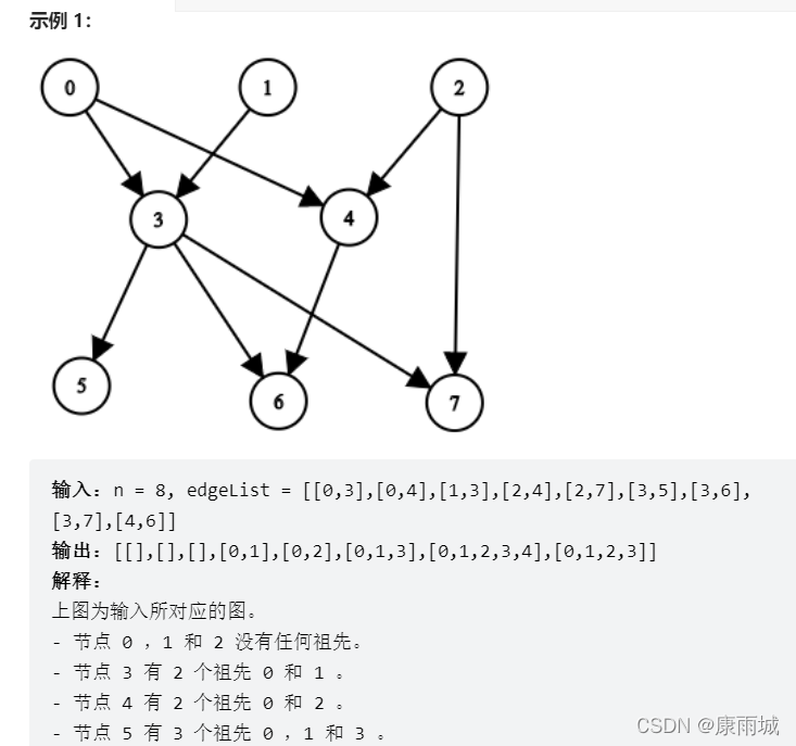 Leetcode 第 73 场双周赛leetcode 2192 官方题解 Def Csdn博客