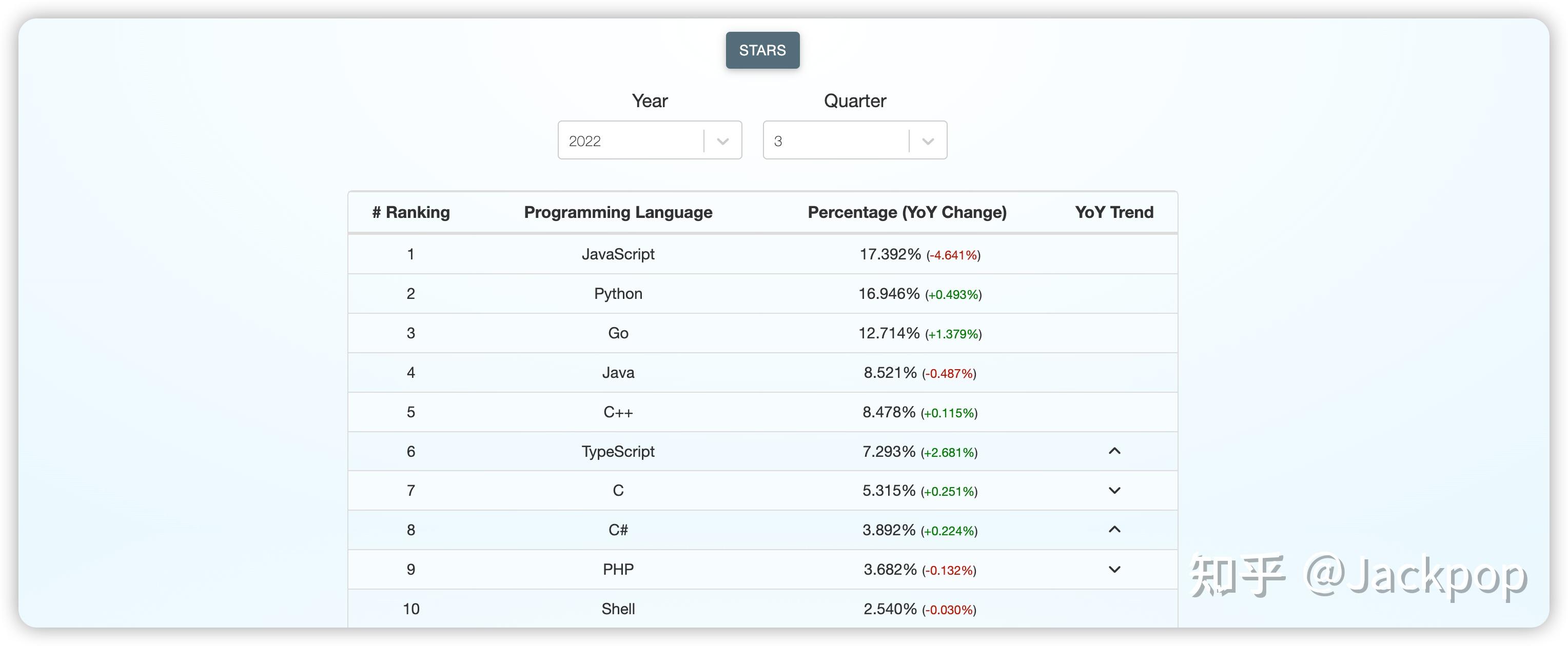 46K Star！Python初学者不可错过的优质Github项目_github中python基础学习项目-CSDN博客