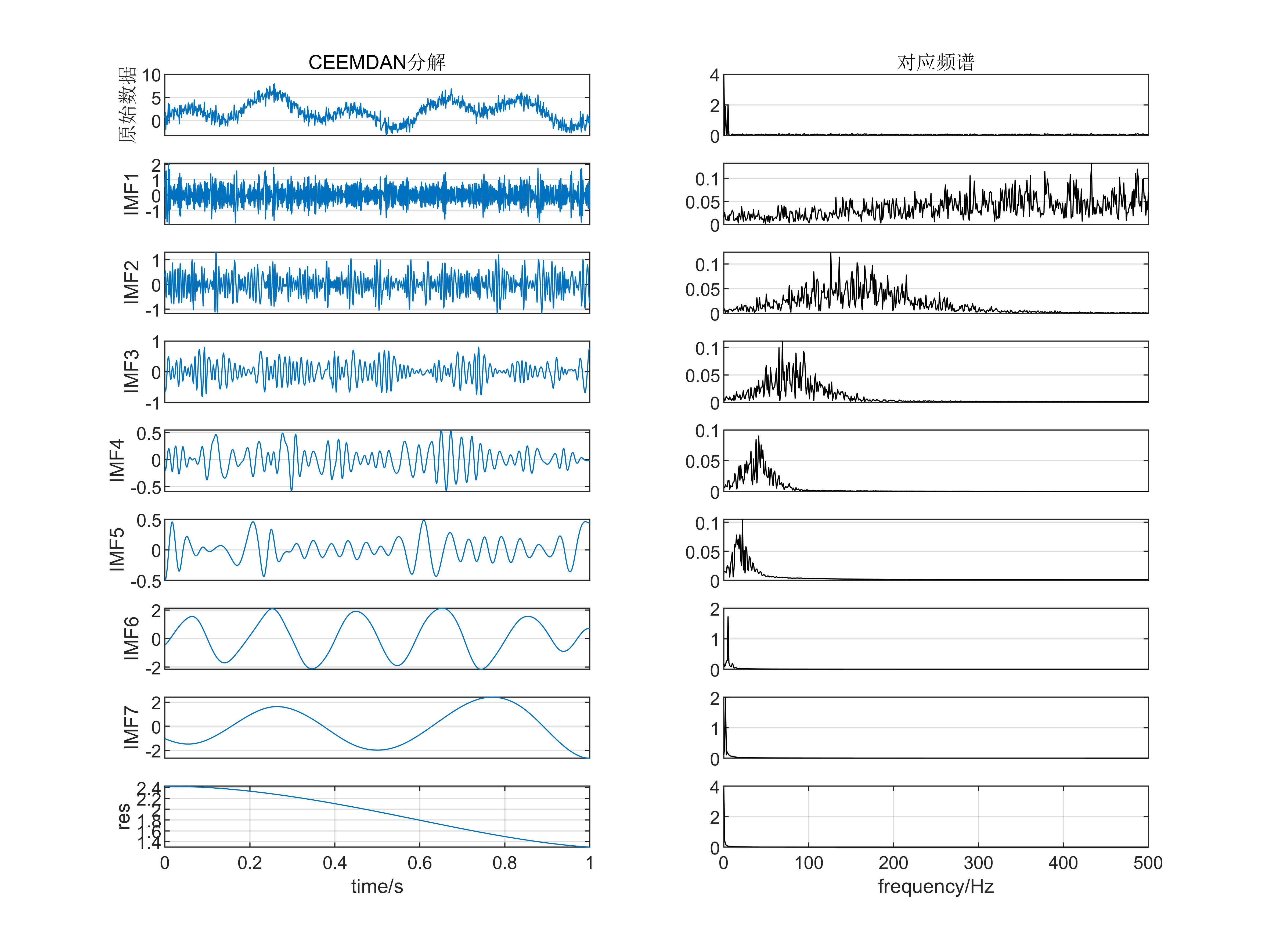 基于ICEEMDAN联合小波去噪算法_iceemdan能去噪吗-CSDN博客