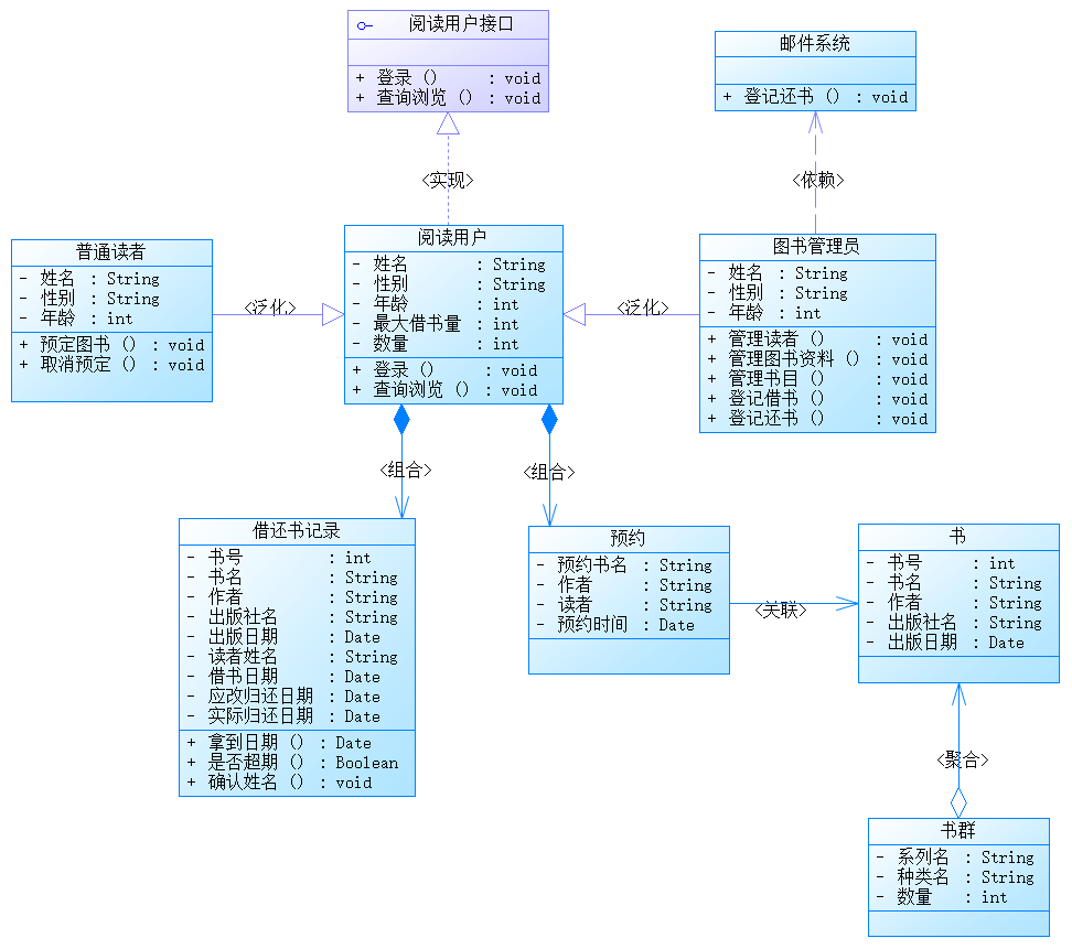 实验三 Uml静态建模之类的分析与设计【powerdesginer】分析实验任务内容并利用uml完成类的建模并生成对象主要包括 1