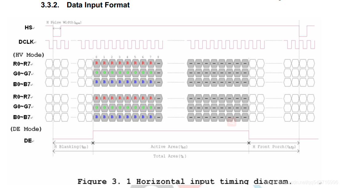 [tiny4412]u-boot启动后 测试LCD_S700_uboot lcd测试-CSDN博客