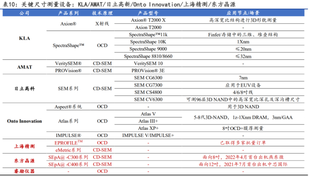 半导体工艺控制设备1_半导体里的ocd与cd-CSDN博客