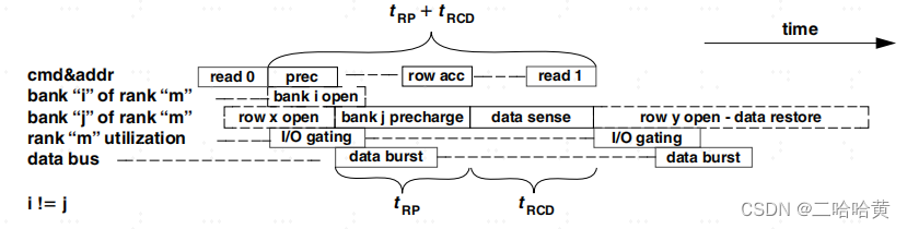 Memory SystemsCache, DRAM, Disk翻译学习DRAM部分(十一)_memory system: cache, dram, disk-CSDN博客