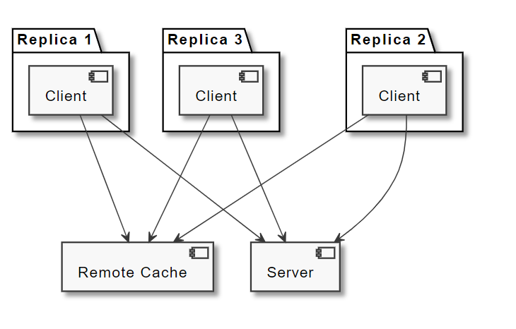 Spring Boot 3.2项目中使用缓存Cache的正确姿势！！!_springboot3.2 与spring cache-CSDN博客