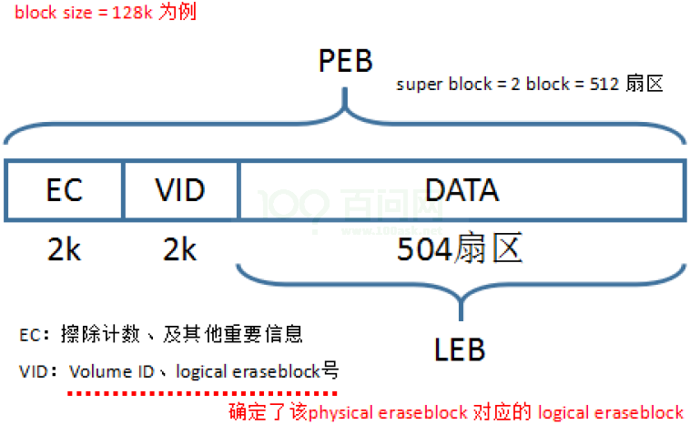 Linux SPI-NAND 驱动开发指南_spi nand ecc-CSDN博客