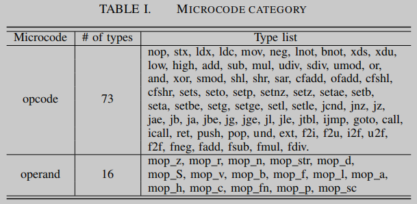 [论文分享] VulHawk: Cross-architecture Vulnerability Detection with Entropy-based Binary Code Search ...