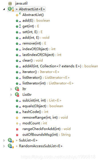 java容器 抽象类AbstractList源码分析-CSDN博客