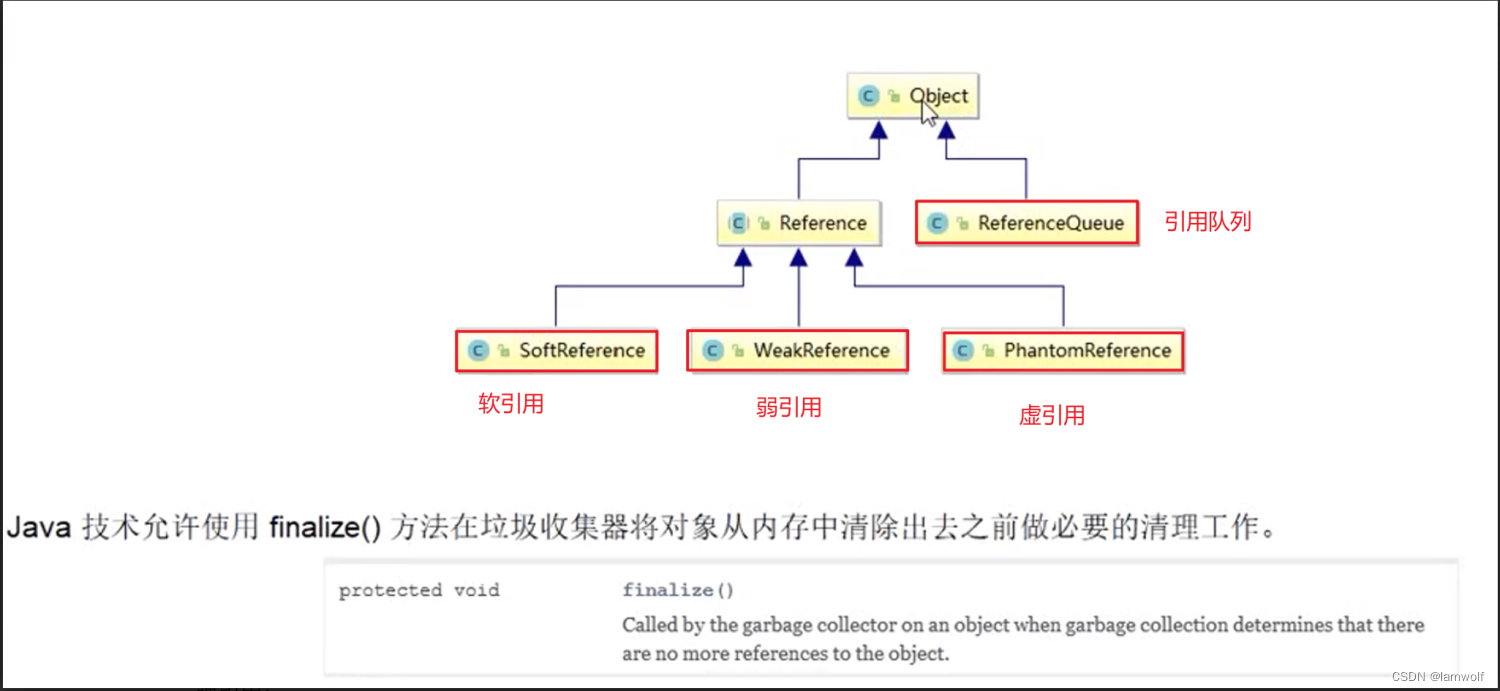 JDK之强软弱虚引用_atomicreference引用的对象会回收吗-CSDN博客