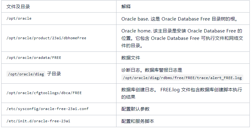 【Oracle】Linux x86-64 安装Oracle 23AI指南_ora-00442-CSDN博客