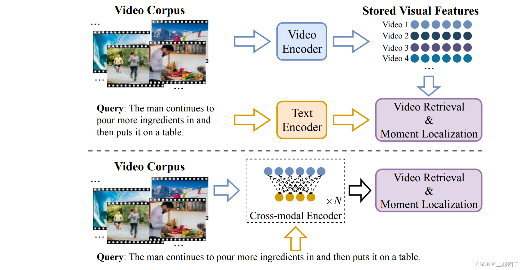 Cross-modal Video Moment Retrieval（跨模态视频时刻检索综述）-CSDN博客