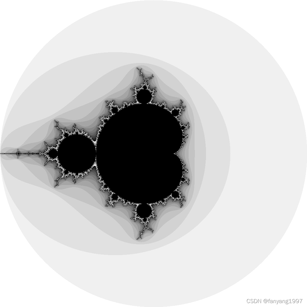 绘制Mandelbrot集合-CSDN博客