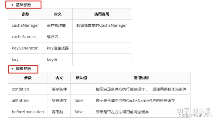 苍穹外卖项目解读(三) redis、cache缓存解读_rediscache-CSDN博客