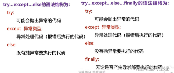 Python语法基础（二）+面向对象基础_print('{0}{1}'.format(s1,s2))-CSDN博客