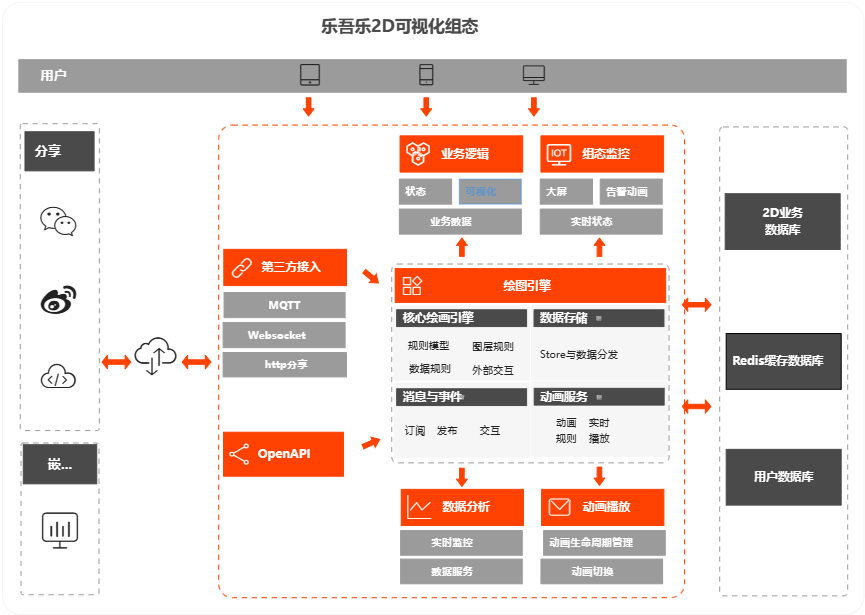 【乐吾乐2D可视化组态编辑器】Web组态、SCADA、数据可视化-CSDN博客