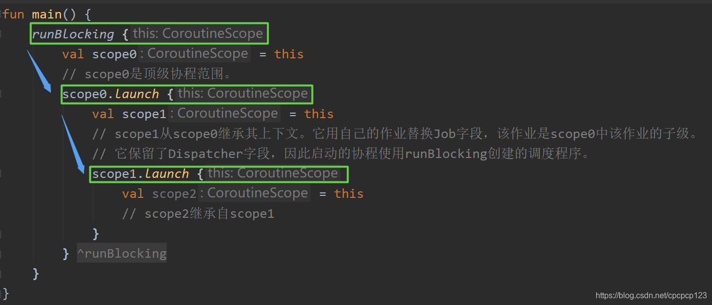 kotlin中CoroutineScope CoroutineContext的理解_kotlin coroutinescope-CSDN博客