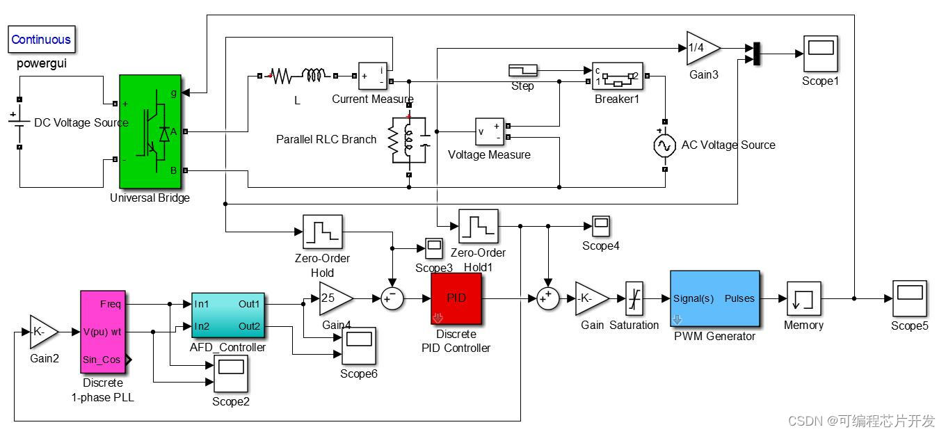 分别使用OVP-UVP和OFP-UFP算法以及AFD检测算法实现反孤岛检测simulink建模与仿真_滑膜反孤岛算法-CSDN博客
