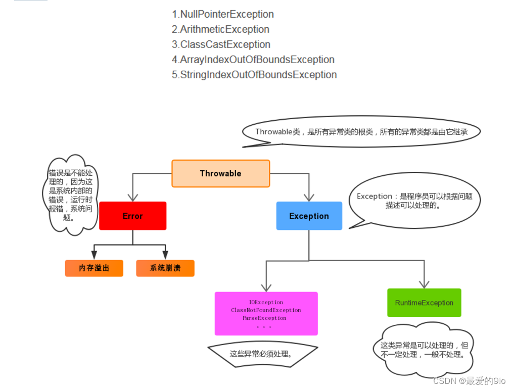 day12 异常&Log4J_log4j e.printstacktrace()-CSDN博客